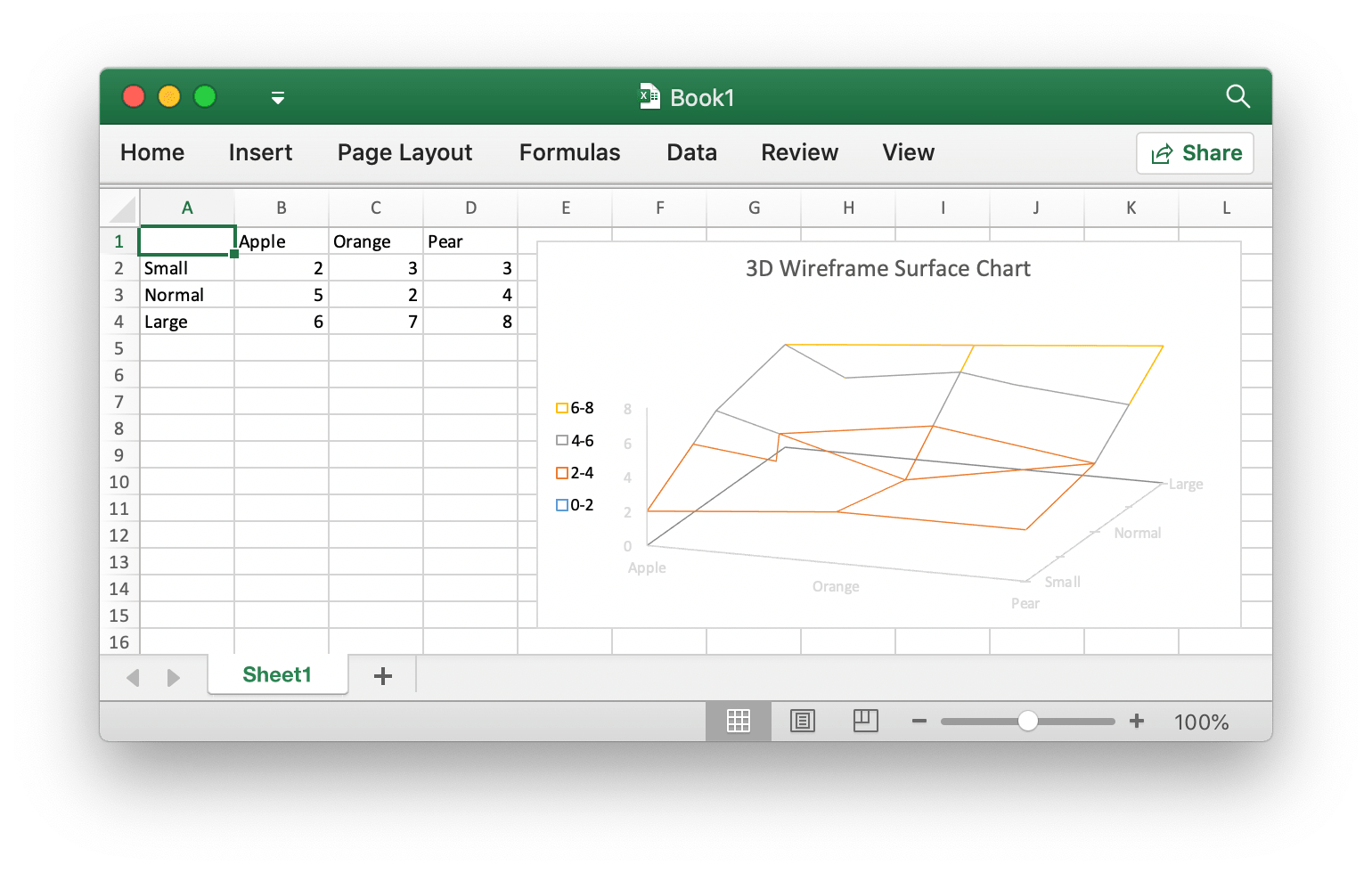3D wireframe surface chart · Excelize Document
