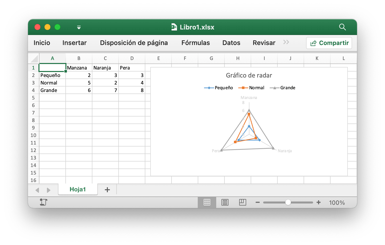 Gráfico de radar · Excelize Documento