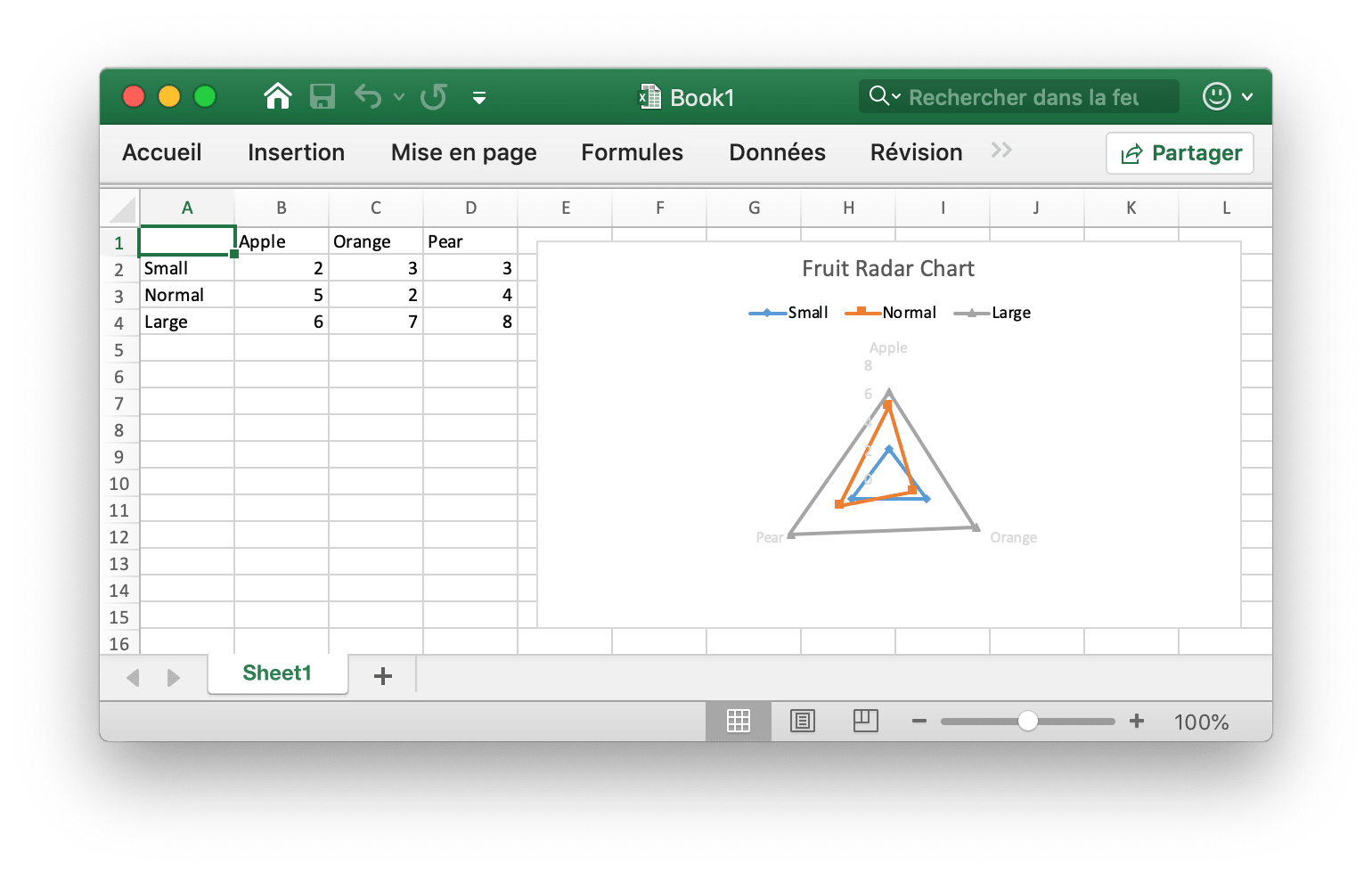 Graphique radar · Excelize Document